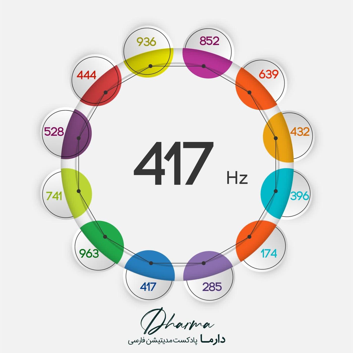 417Hz - فرکانس 417 هرتز - دارما مدیتیشن | Dharma Meditation (بودكاست ...