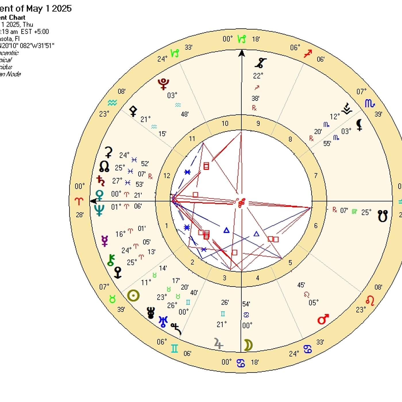 Taurus November 2024. FULL MOON in TAURUS (Conjunct Uranus!) [Astrology ...