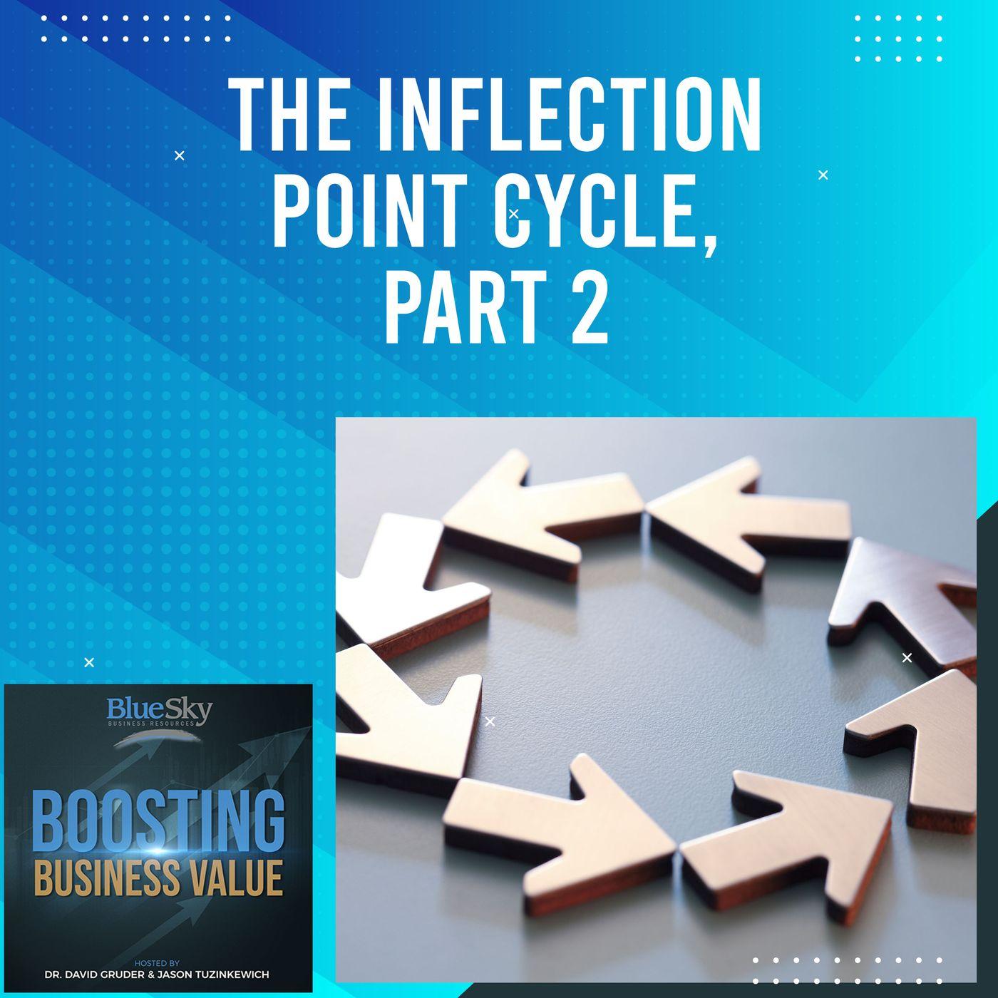 The Inflection Point Cycle, Part 1 - Boosting Business Value (podcast ...