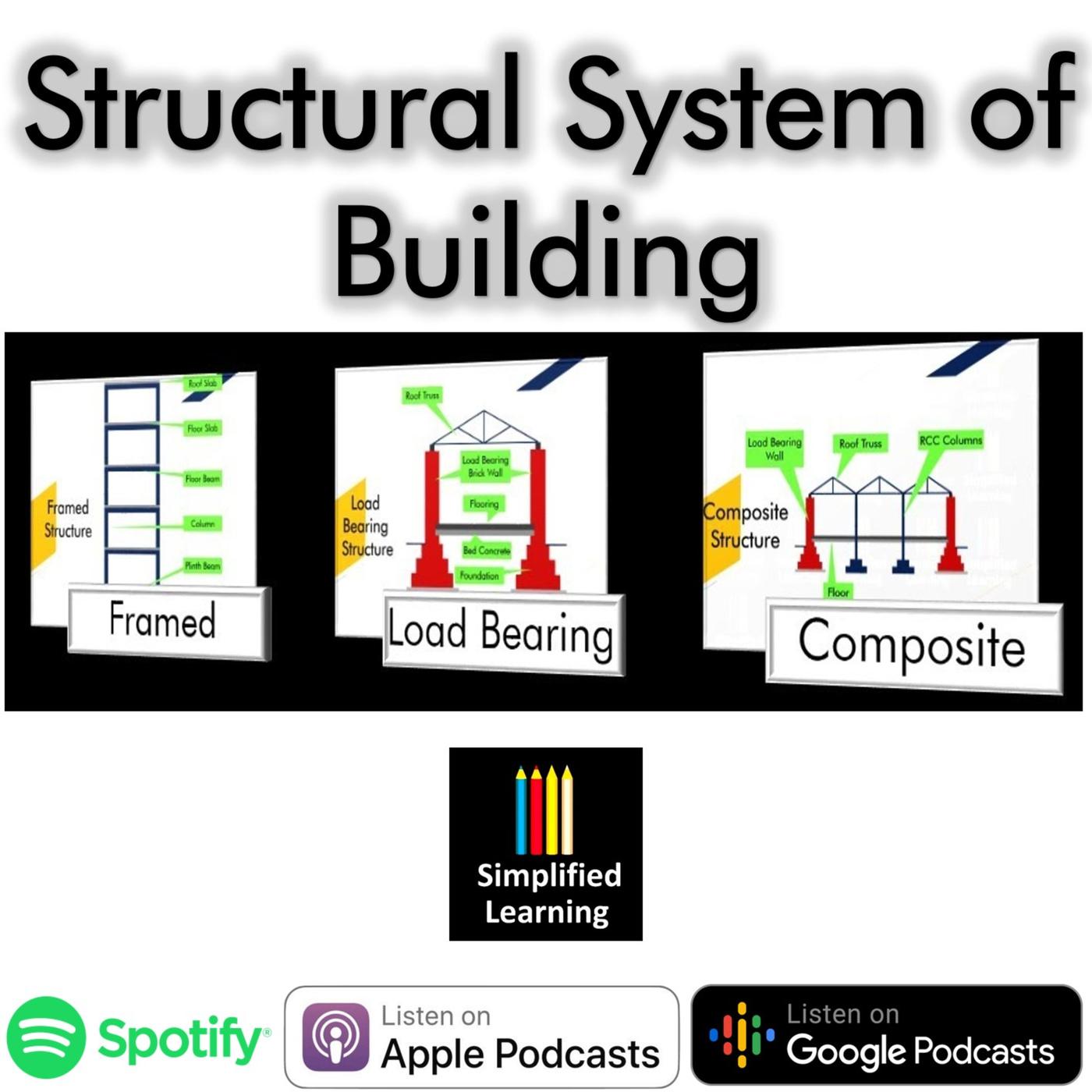 Building Roof - Introduction | Building Construction | Simplified ...