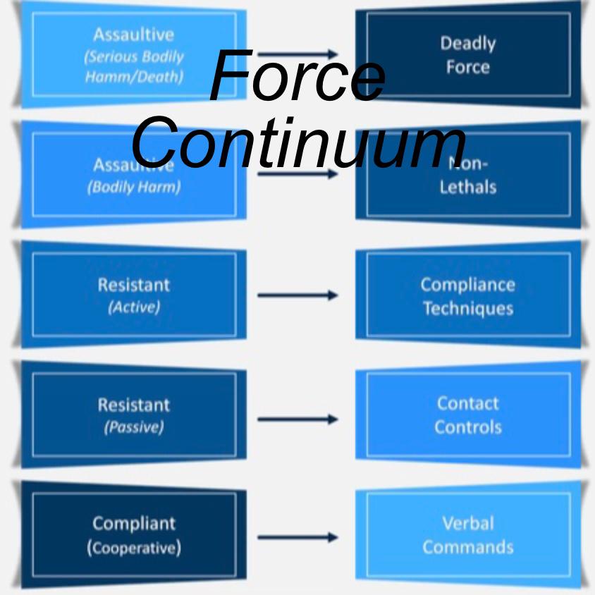 Force Continuum - Clearing Corners (podcast) | Listen Notes