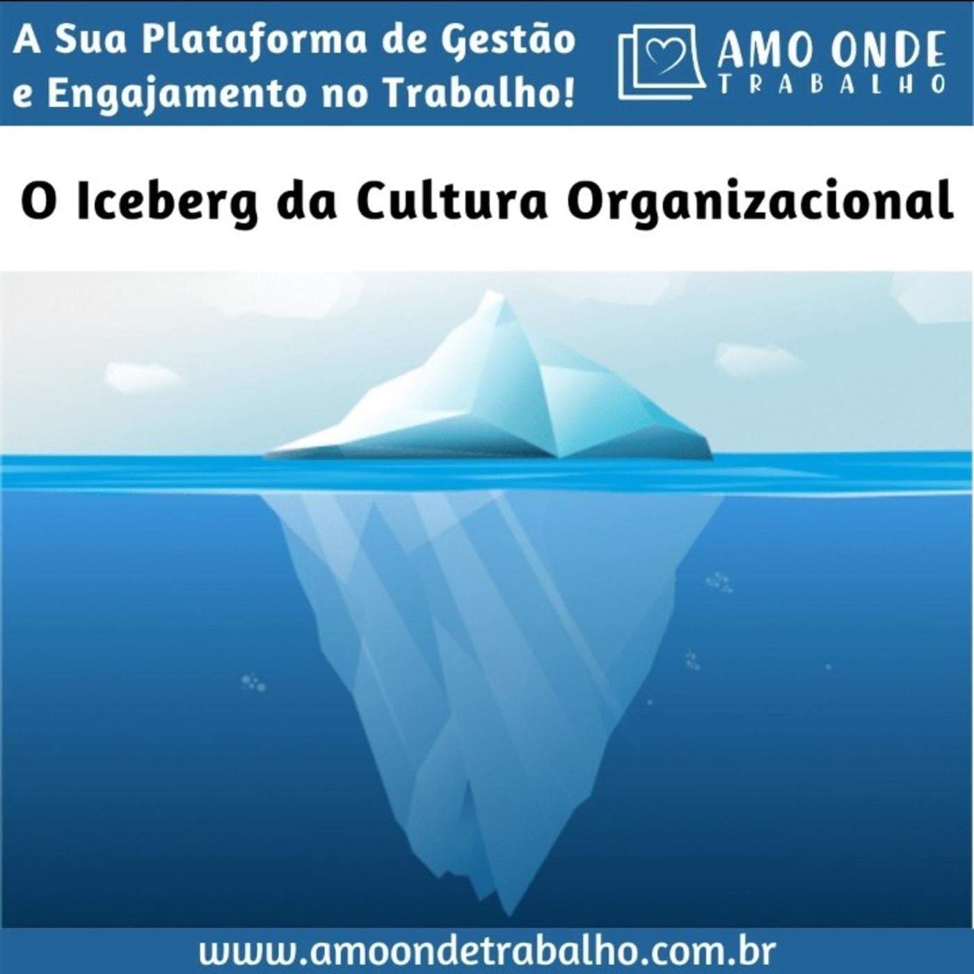 Cultura Organizacional Iceberg El Iceberg De La Cultura Organizacional