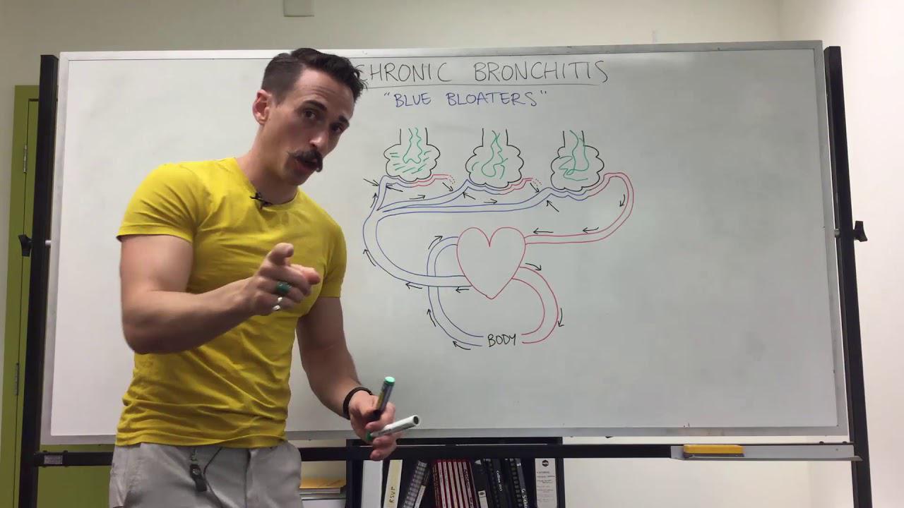 Emphysema | Respiratory System - Dr Matt & Dr Mike's Medical YouTube ...