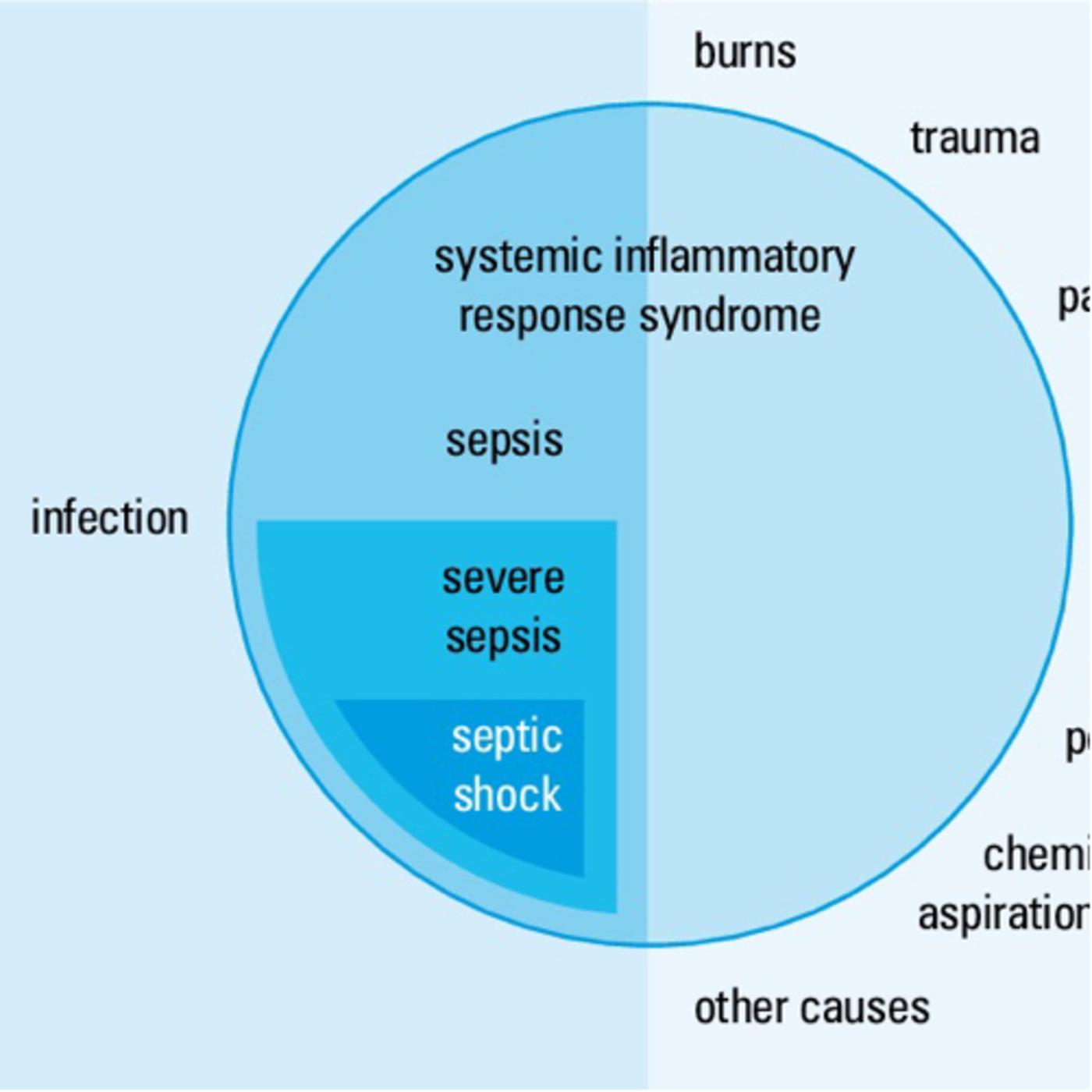 SEPSIS Mnemonic - Emergency Medicine Mnemonics (podcast) | Listen Notes