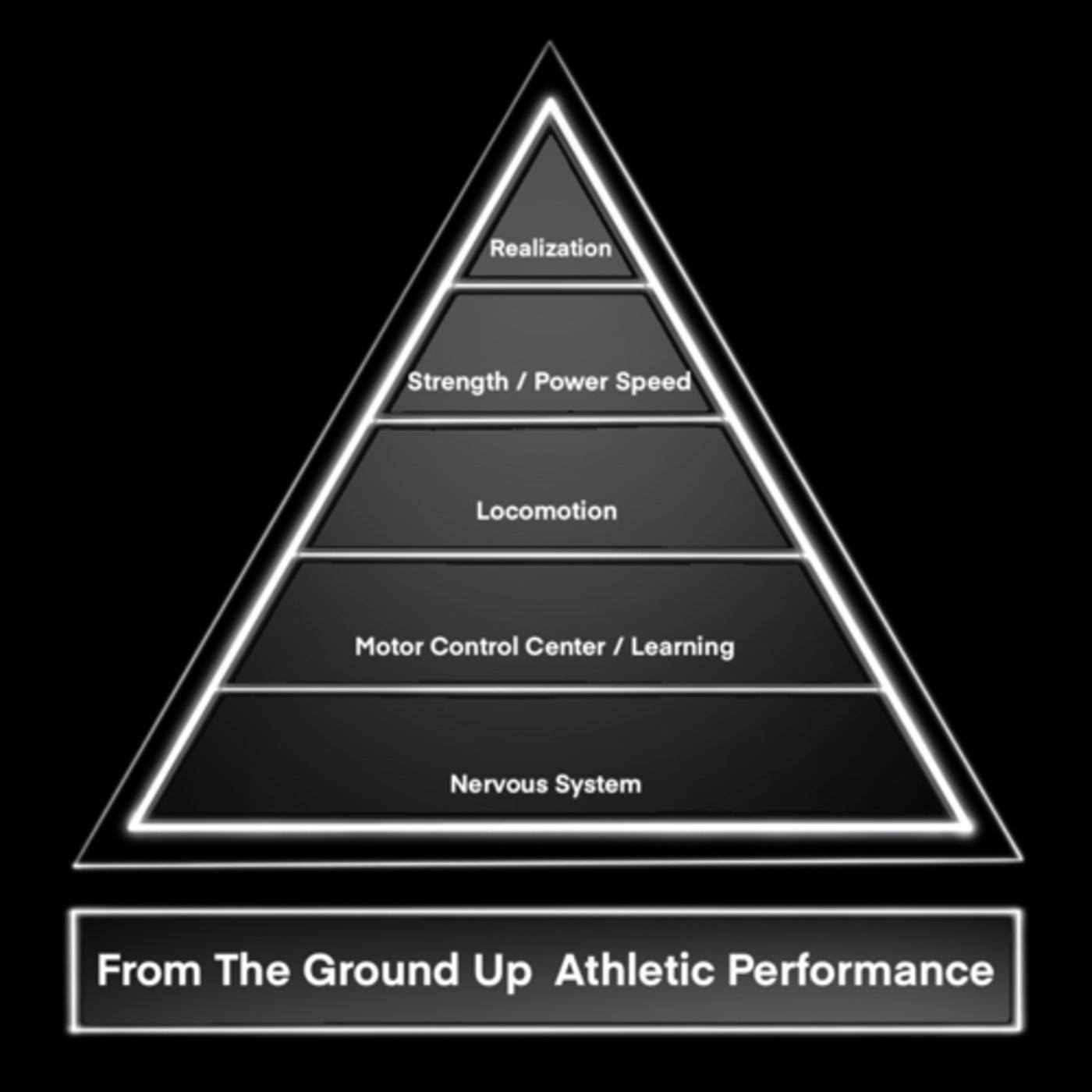 From the Ground Up Athletic Performance Podcast - Jesse curtis | Listen ...