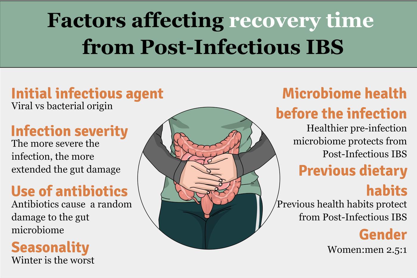 Audio. IBS fast fact. Your gut wakes up when you do... | Listen Notes