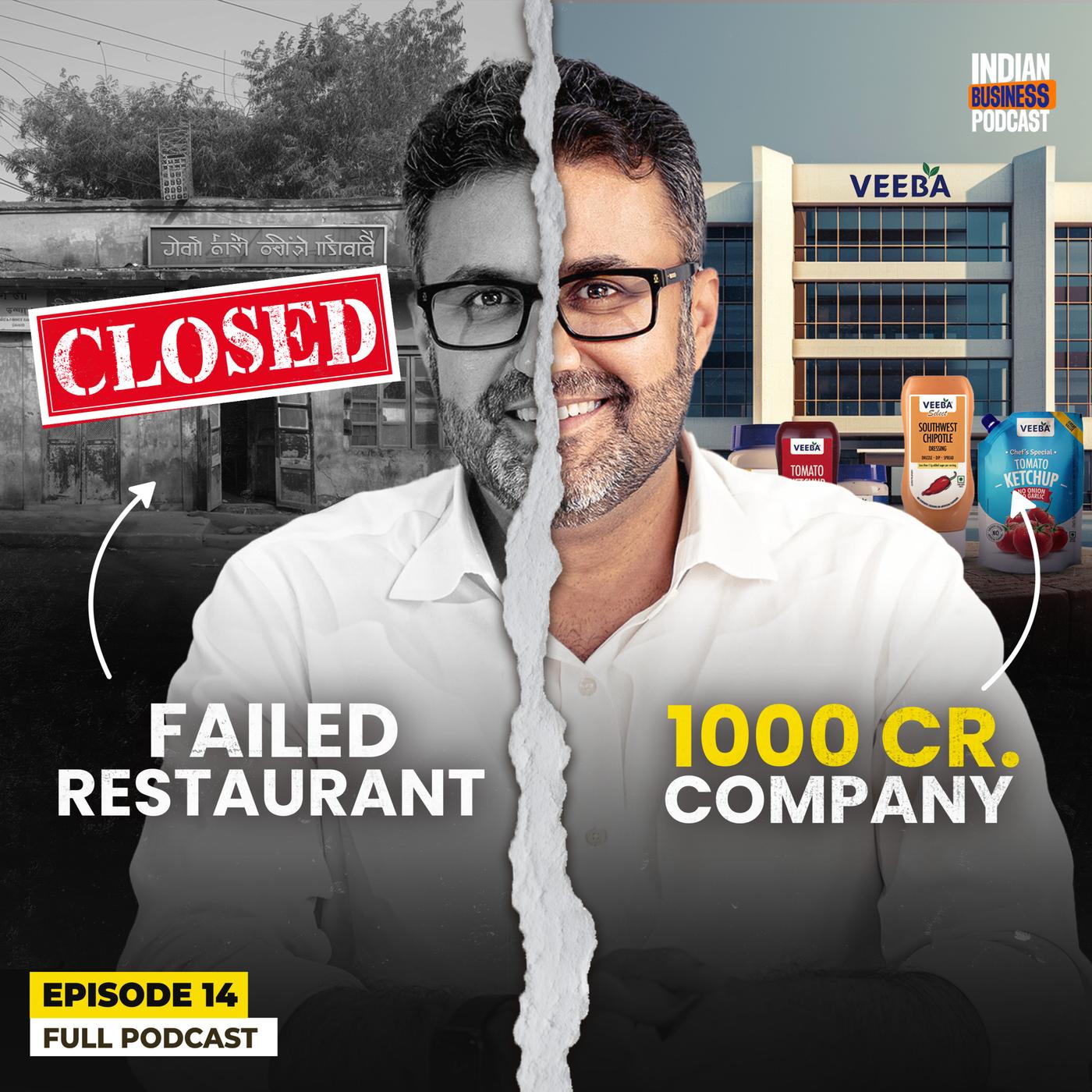 How to Master the Fitness Market and build a Fitness Brand worth crores ...