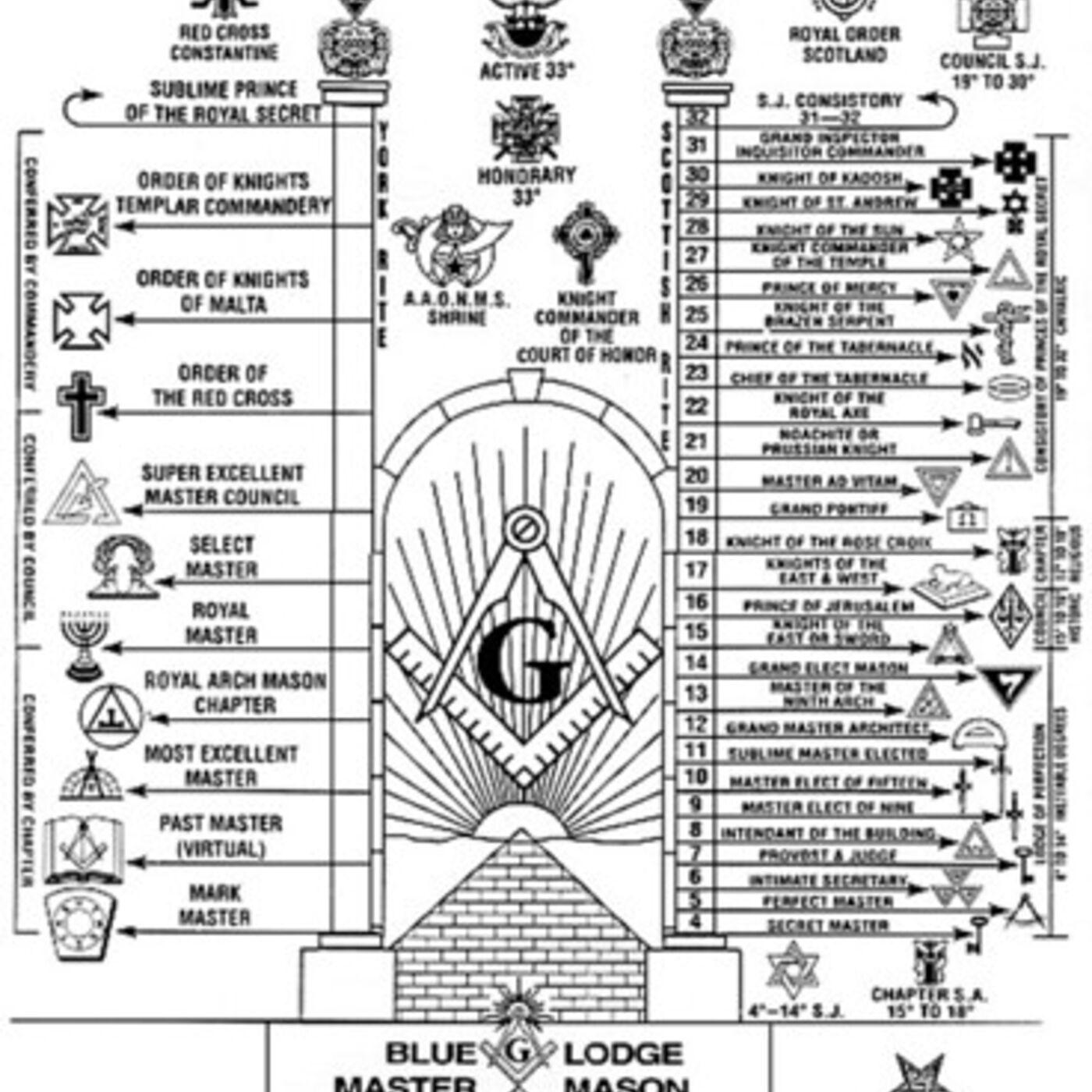 #9 Series: Freemasonry: The Three Great Lights of Freemasonry | Listen ...
