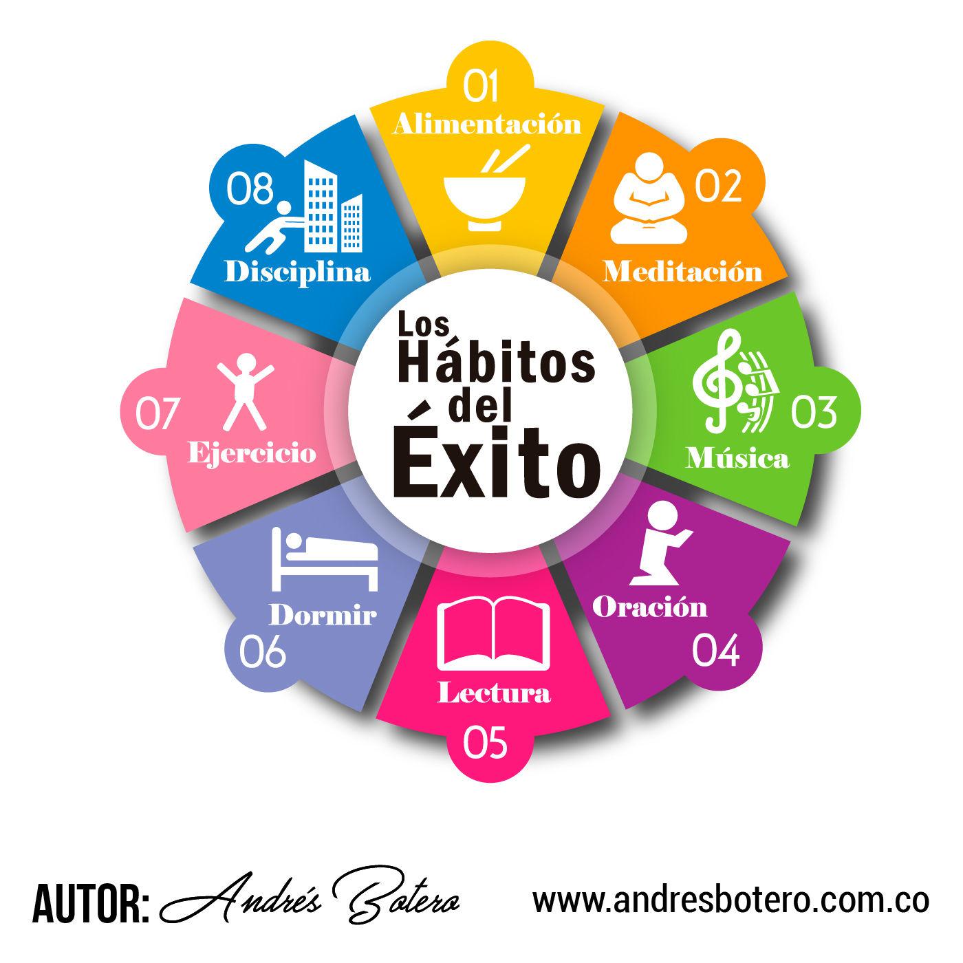 Introducción a los hábitos del éxito - Los Habitos del Éxito (podcast ...