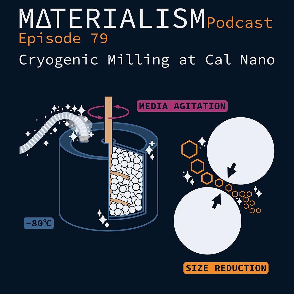 Episode 79: Cryogenic Milling at Cal Nano - Materialism: A Materials ...