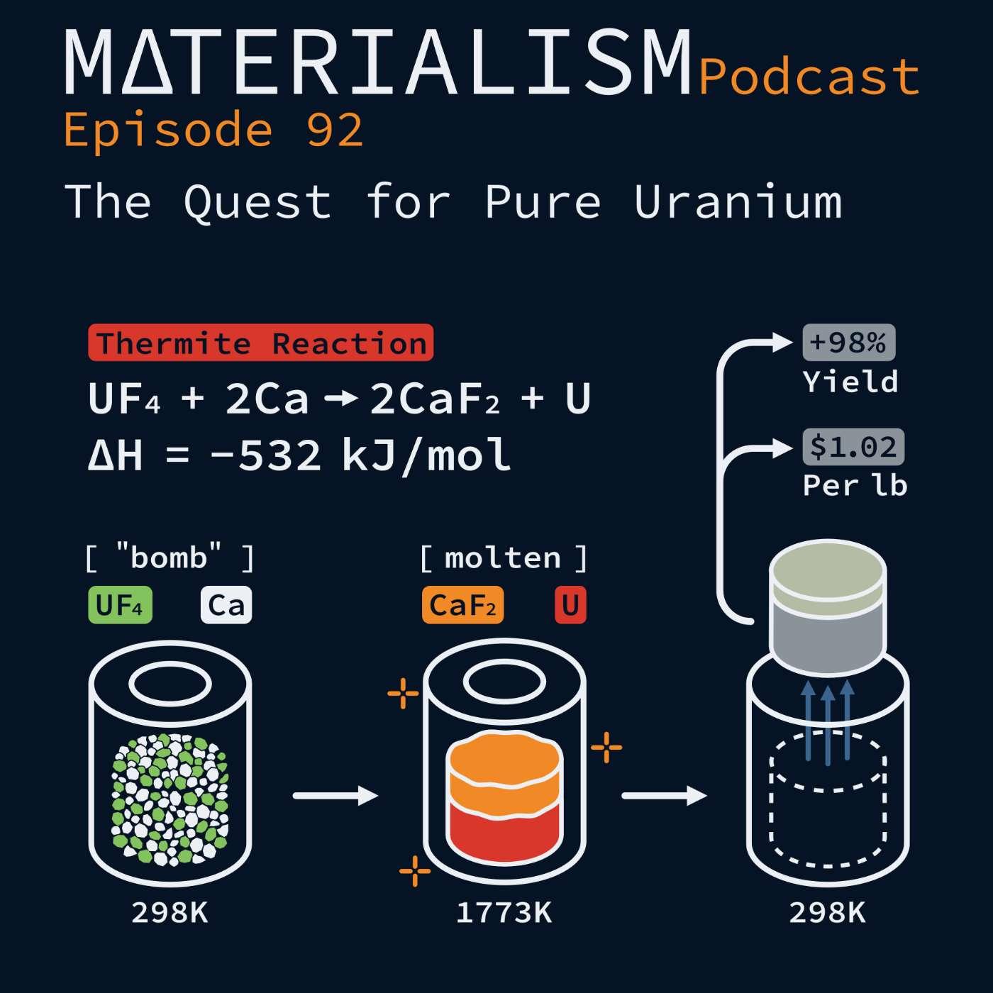 Episode 79: Cryogenic Milling at Cal Nano - Materialism: A Materials ...