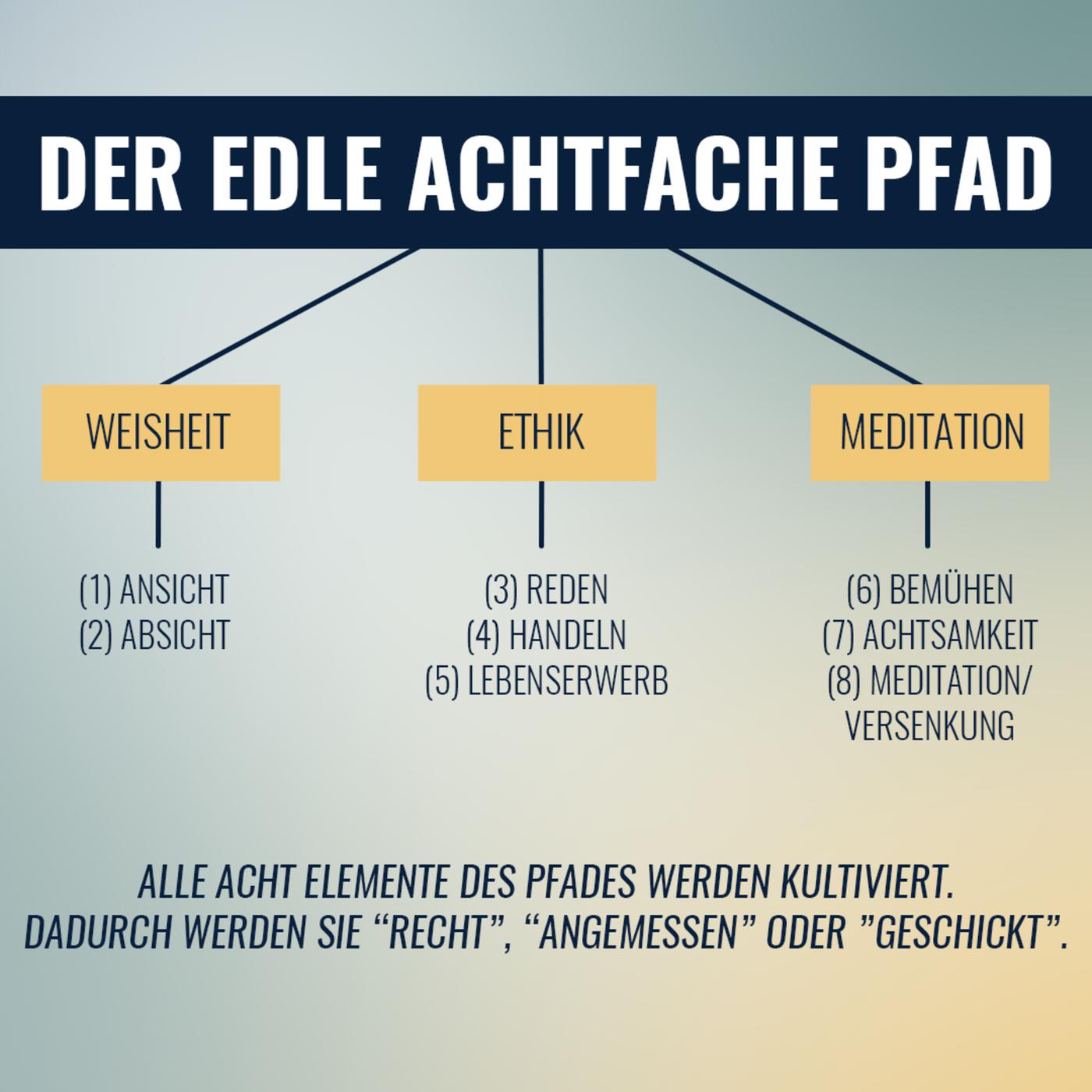 Ethik als Weg zur Freude und zu innerem Frieden - Metta Cast ...