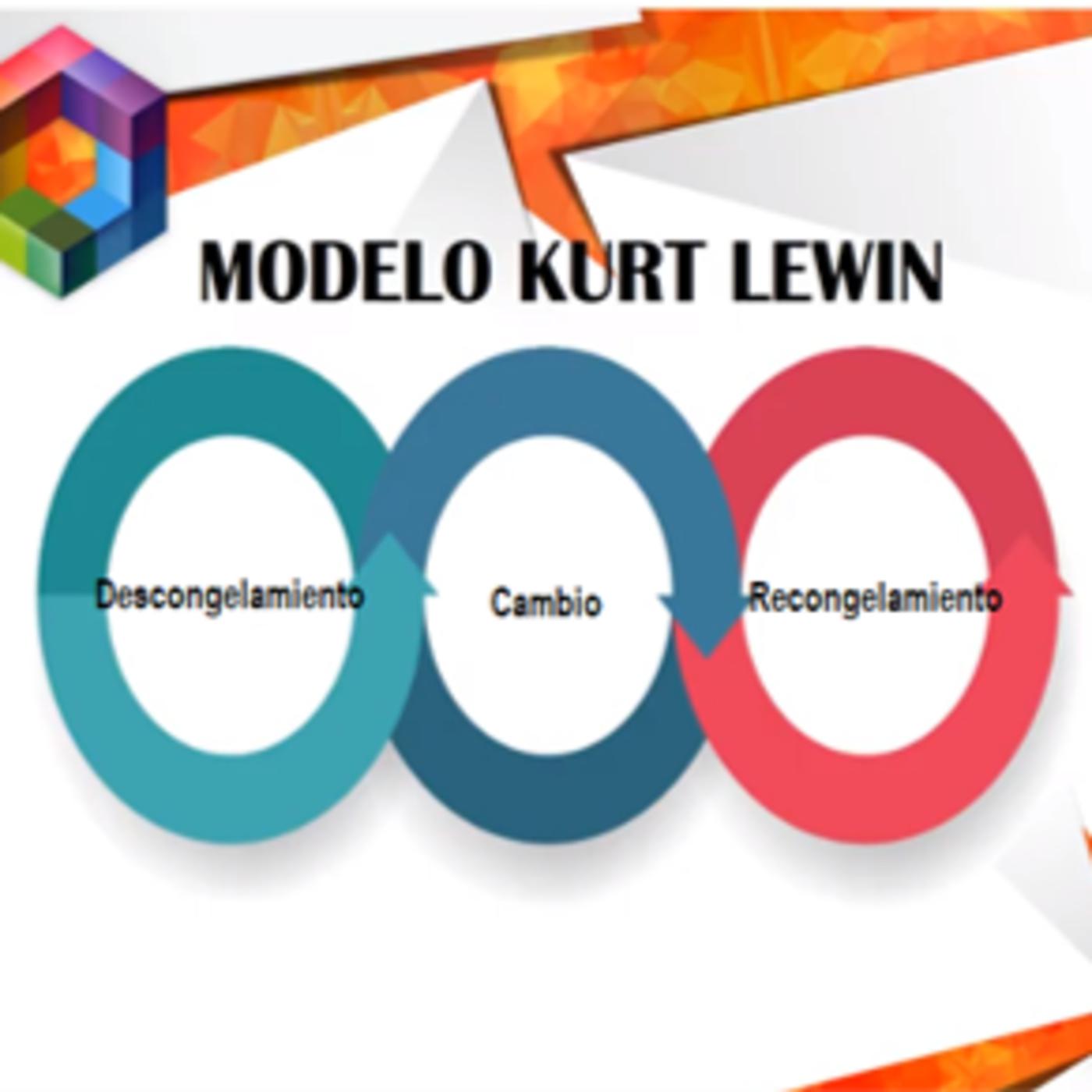 MODELO DE CAMBIO DE KUT LEWIN - MODELO DE KURT LEWIN (podcast) | Listen ...