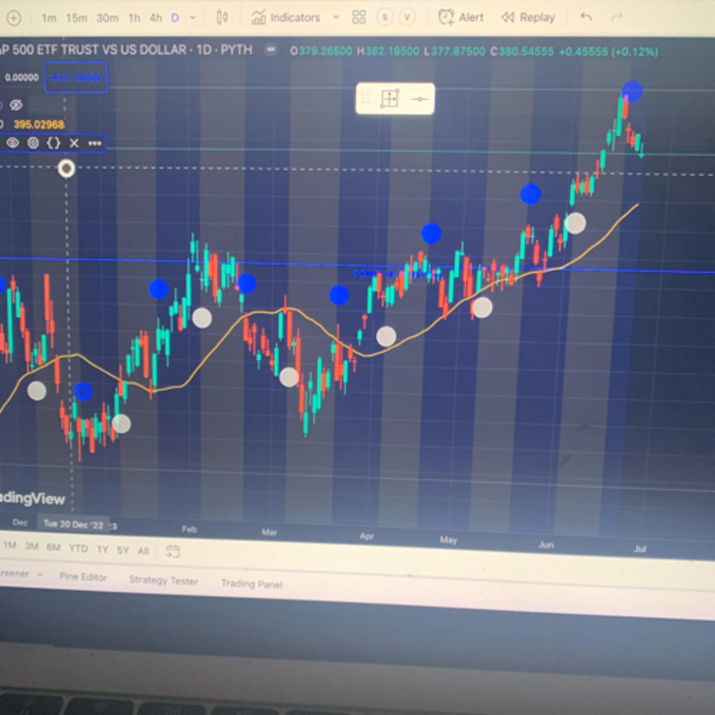 Moon Phase Indicator - trade like the banks 🏦 📊💅🏽 - Musings of a Divine ...