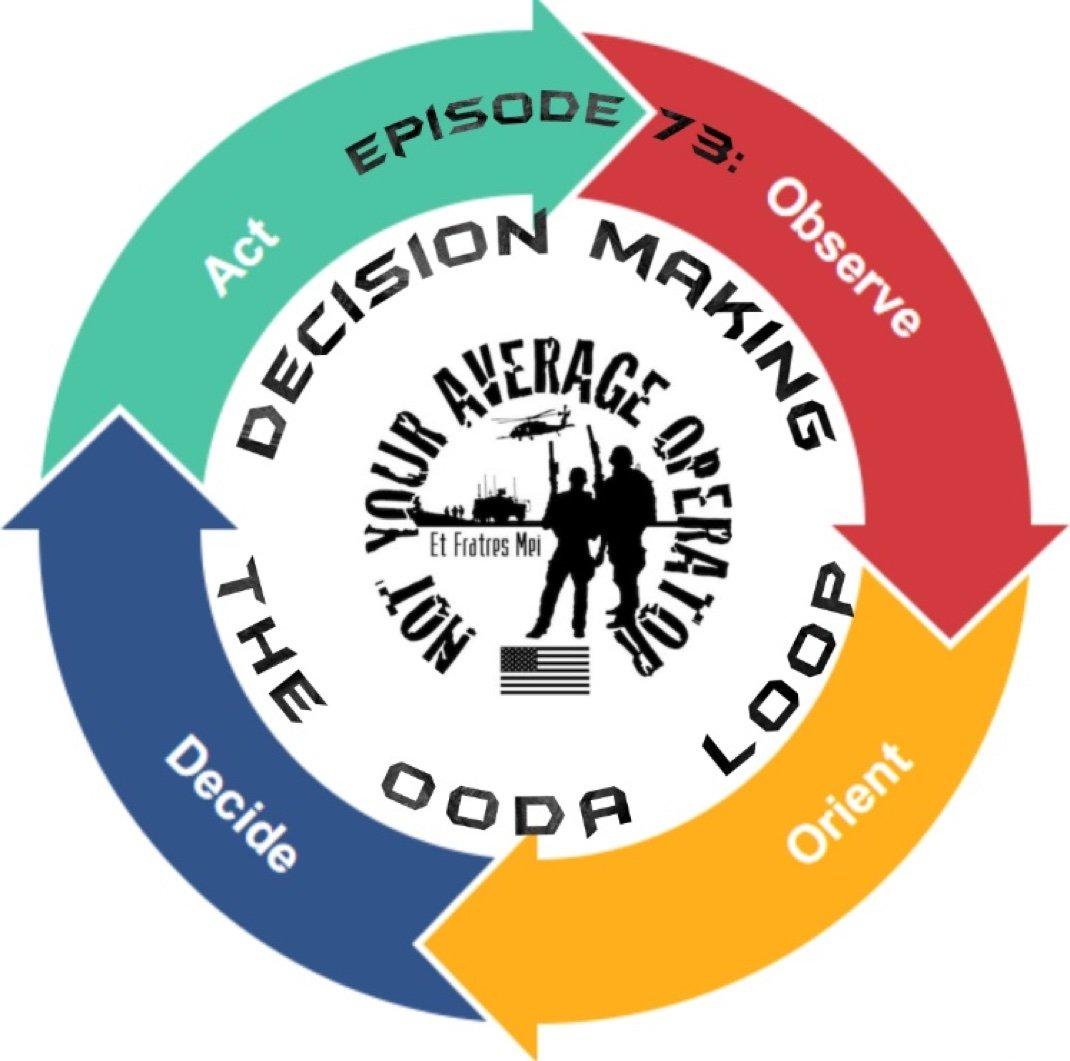 NYAO, Ep: 073 – OODA Loop - NOT YOUR AVERAGE OPERATOR (podcast ...