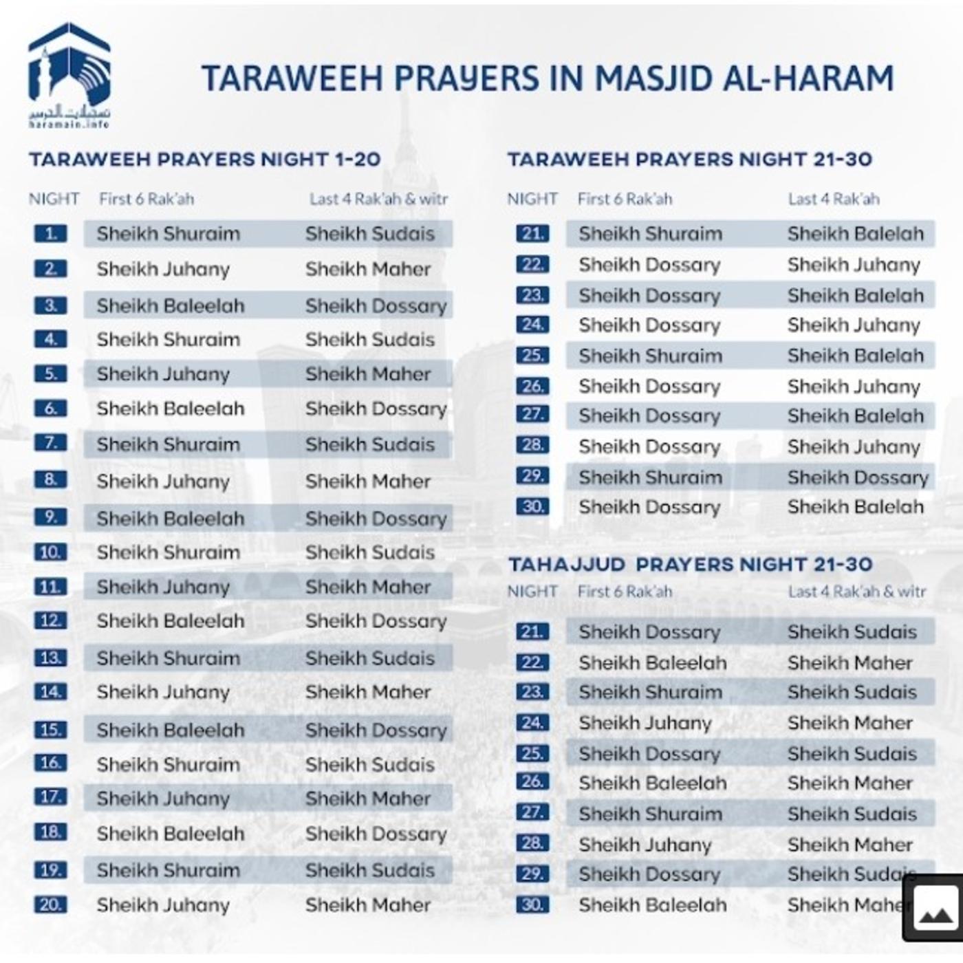 Night 27- Ramadan- Tahajjud - Ramadan 2020/1441 Taraweeh (podcast ...