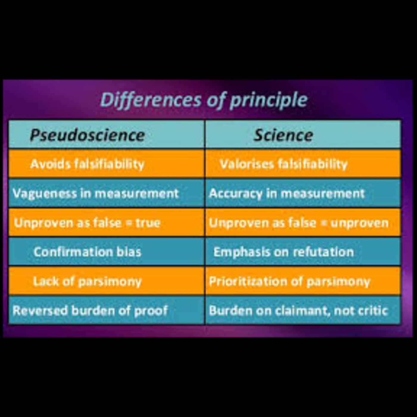 Mainstream Science VS Pseudo Science - Rompe Cabezas (播客) | Listen Notes