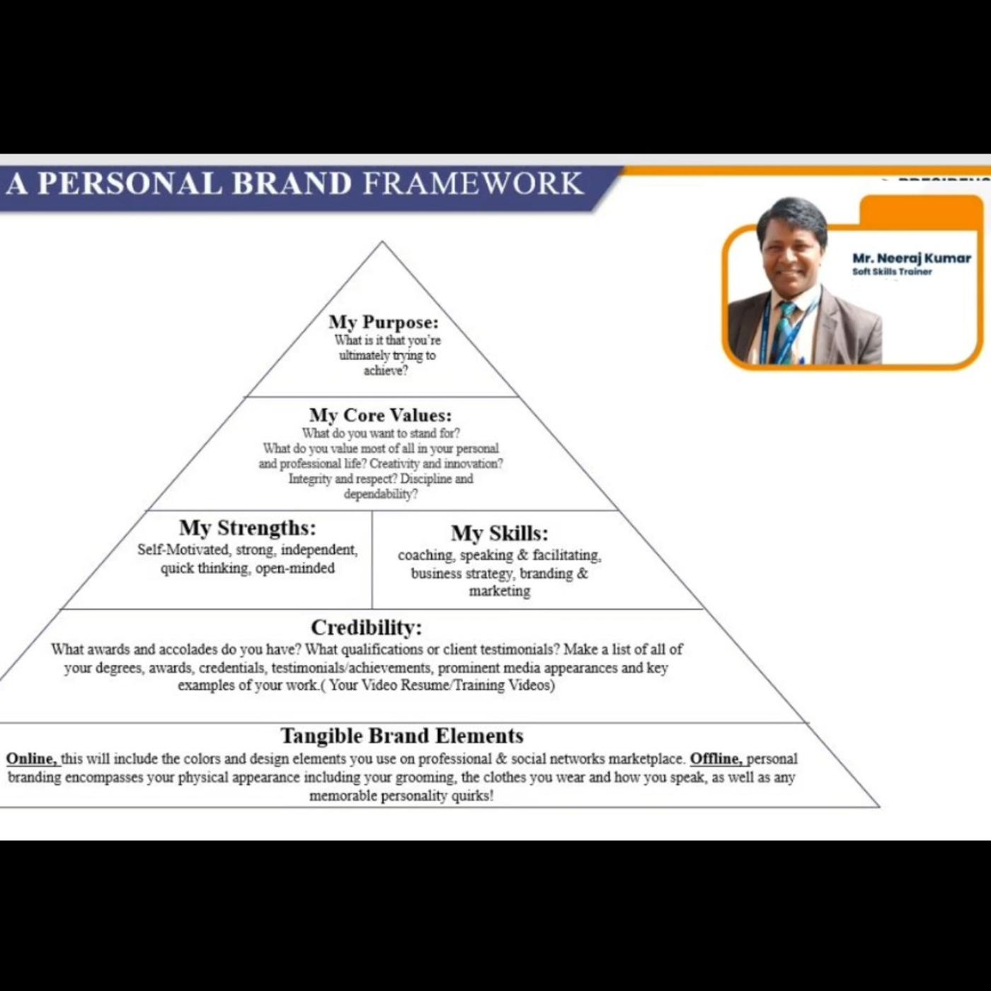 Brand Yourself: How to Build a Powerful and Profitable Personal Brand ...