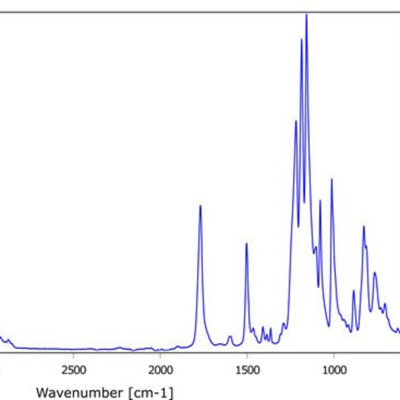 FTIR Spectroscopy - SP3: Space, Sports, Spectroscopy (podcast) | Listen ...