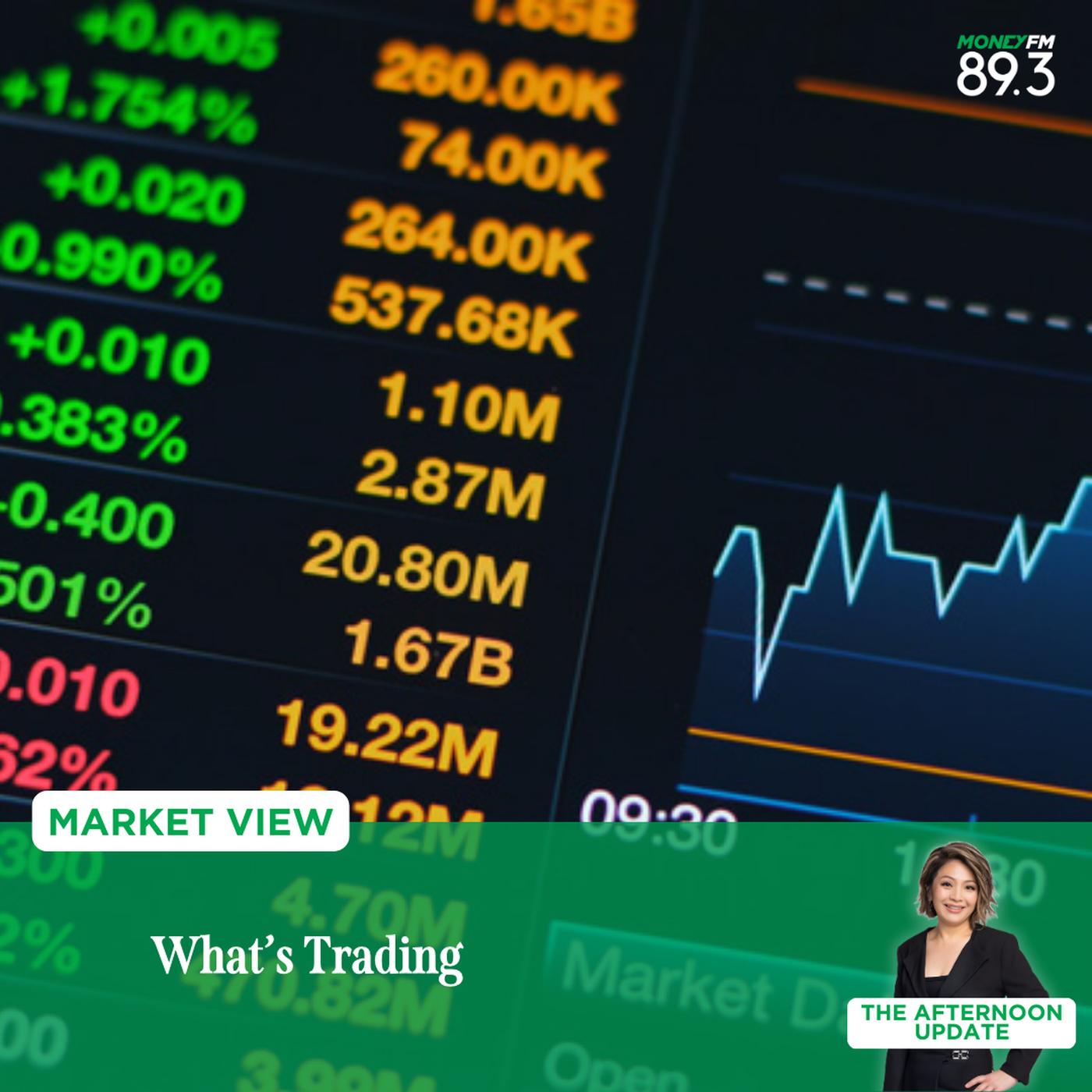 Market View: What's Trading this week - The Afternoon Update with ...