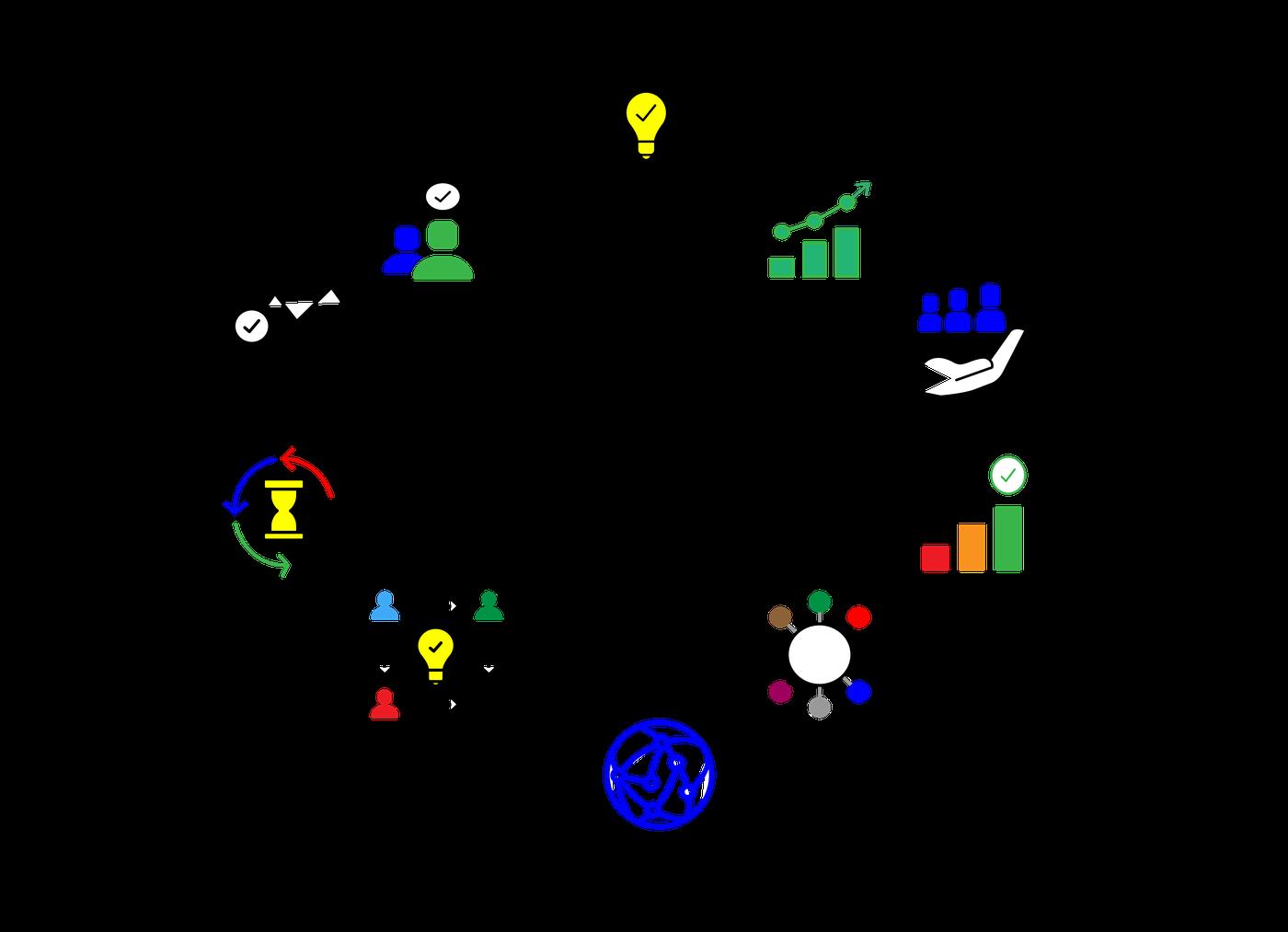 The Making Innovation Happen Framework - The IC Innovation Community ...